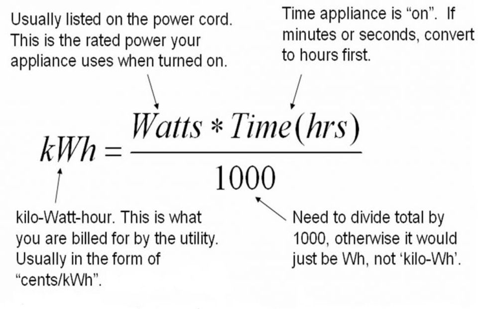 How To Convert Kwh To Co2e What Is 1 Tonne Carbon Dioxide co2e Carbon Footprint And Embodied how-to-convert-kwh-to-co2e-what-is-1-tonne-carbon-dioxide-co2e-carbon-footprint-and-embodied